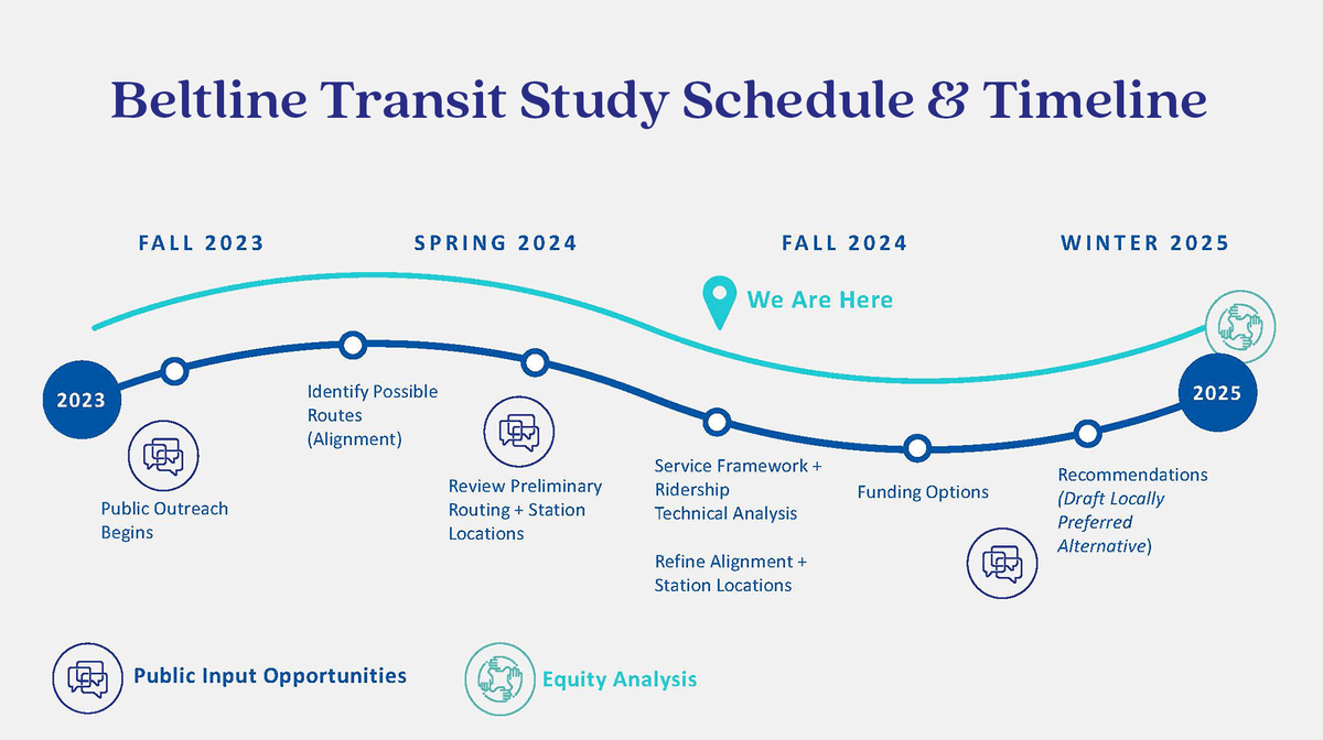Beltline Transit Study, shaping the future of Atlanta’s transit