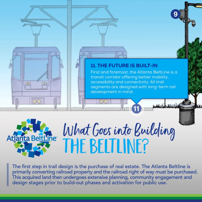 What Goes Into Building the Atlanta BeltLine Trail? | Beltline
